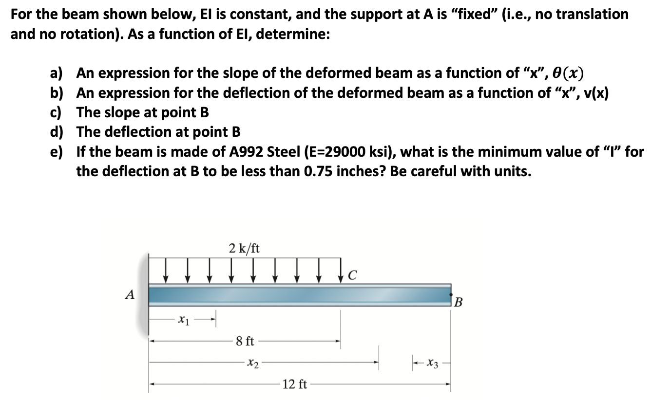 Solved For the beam shown below, El is constant, and the | Chegg.com