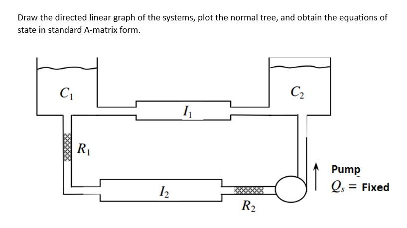 Draw the directed linear graph of the systems, plot | Chegg.com