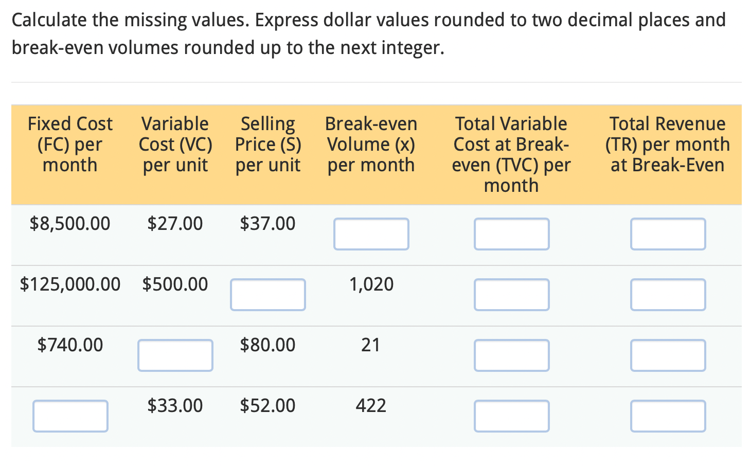 Solved Calculate the missing values. Express dollar values | Chegg.com