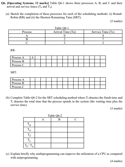 Solved Q6. Operating Systems, 12 marks] Table Q6-1 shows | Chegg.com
