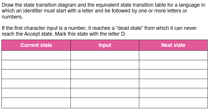 Solved Draw the state transition diagram and the equivalent | Chegg.com