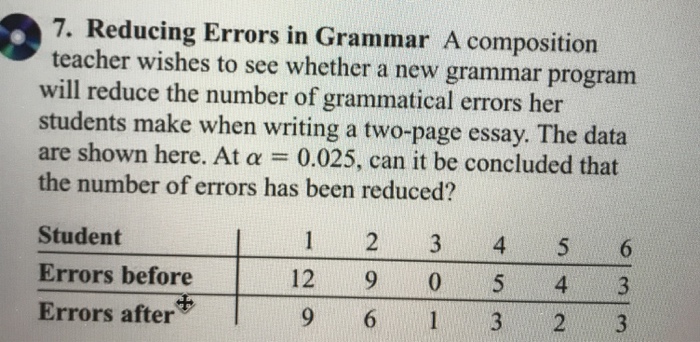 Solved 7. Reducing Errors in Grammar A composition teacher | Chegg.com