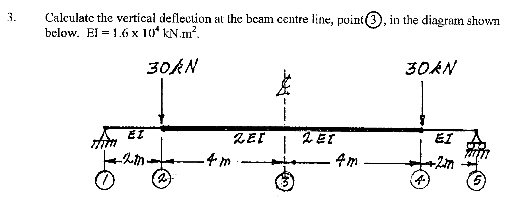 Solved 3. Calculate the vertical deflection at the beam | Chegg.com
