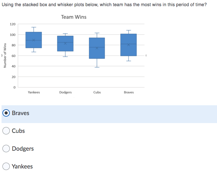 Solved Using the stacked box and whisker plots below, which | Chegg.com