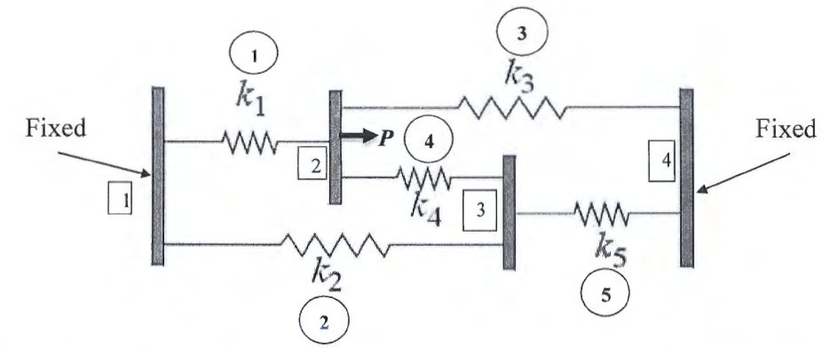Solved Consider the system of five linear elastic springs as | Chegg.com