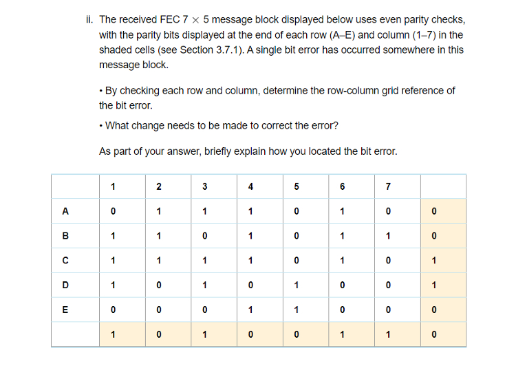 Solved ii. ﻿The received FEC 7×5 ﻿message block displayed | Chegg.com