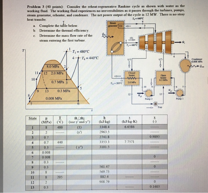 Solved Consider the reheat-regenerative Rankine cycle as | Chegg.com Solved Consider the reheat-regenerative Rankine cycle as | Chegg.com