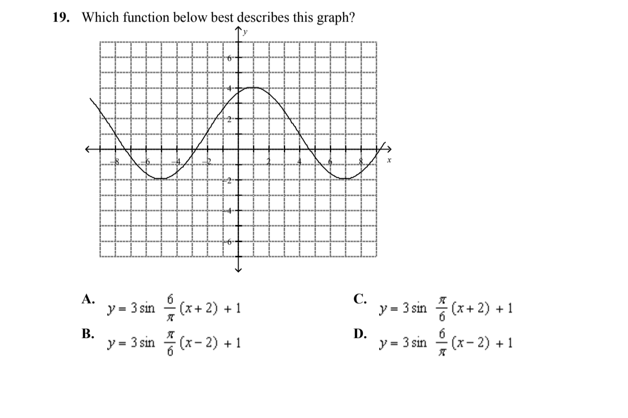 Solved 19. Which function below best describes this graph? " | Chegg.com
