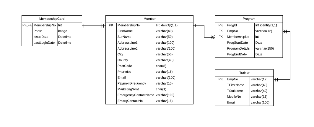 Assessment Task LetsGetFit is a Gym, recently | Chegg.com