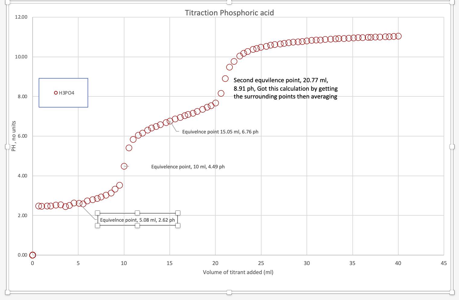 RESULTSDATA \begin{tabular}{|c|c|c|} \hline Values | Chegg.com