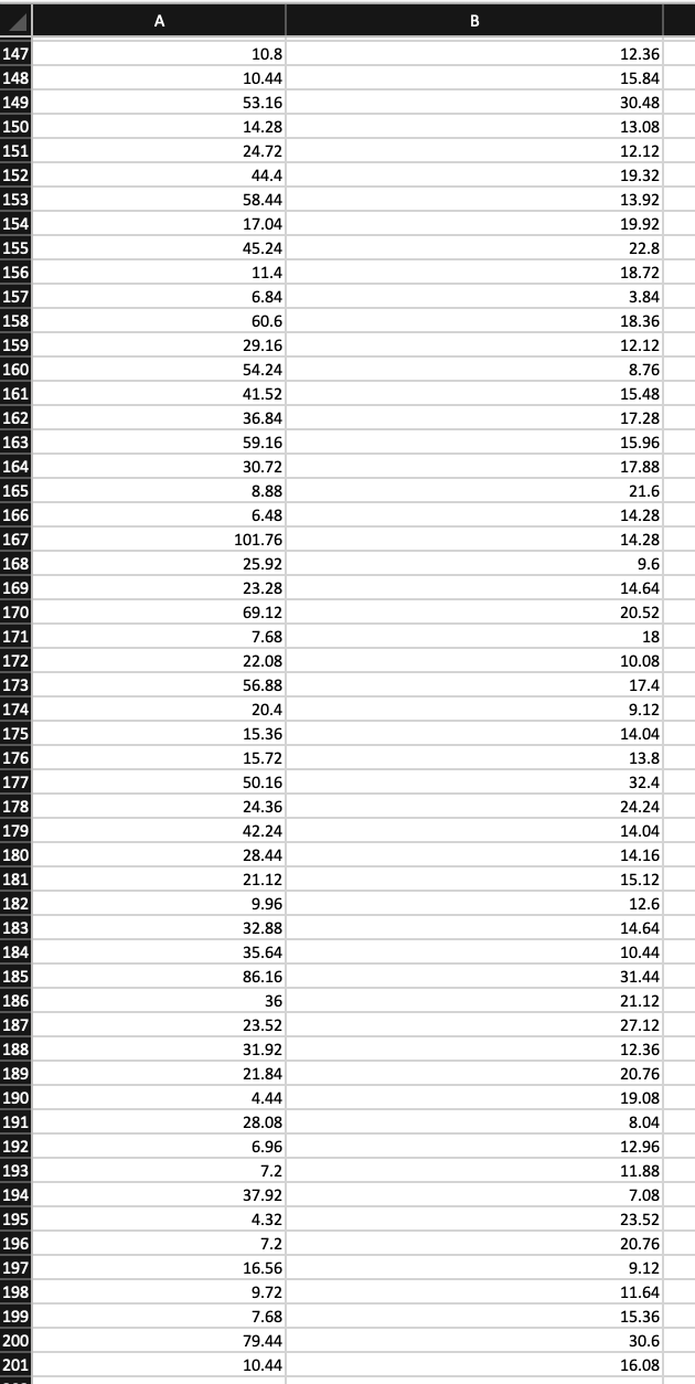 Solved SAS Question: A researcher wants to investigate the | Chegg.com