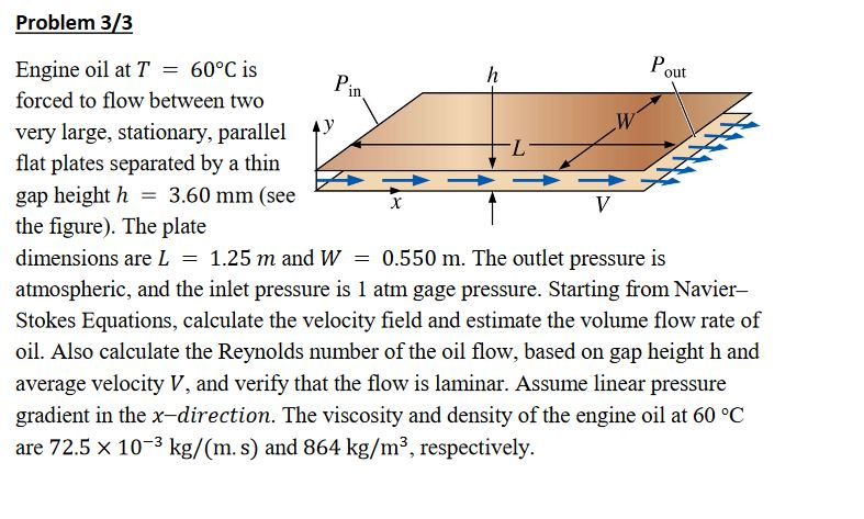 Solved Problem 3/3 ܓܓܓܓܓܓ Engine oil at T = 60°C is forced | Chegg.com