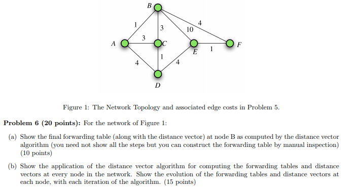 Solved 10 4 4 Figure 1: The Network Topology and associated | Chegg.com