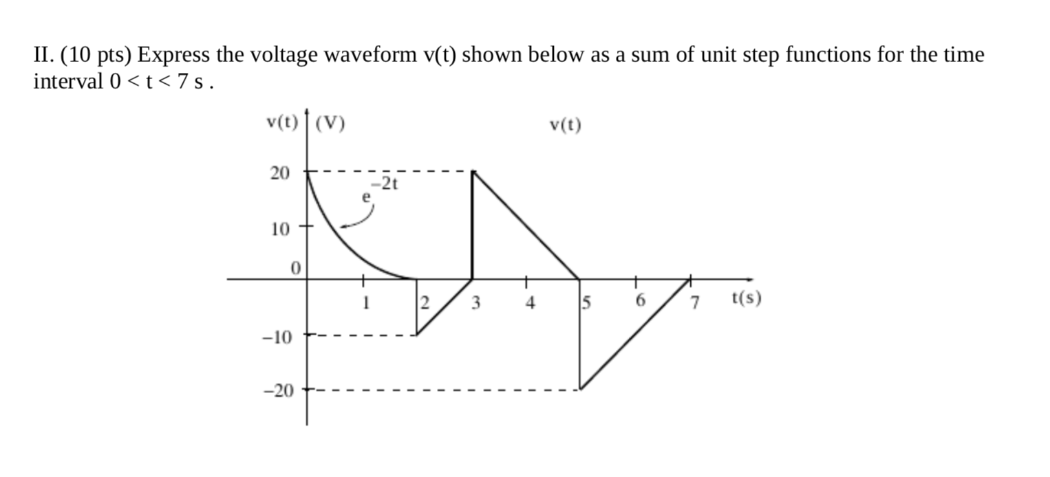 Solved II. (10 pts) Express the voltage waveform v(t) shown | Chegg.com