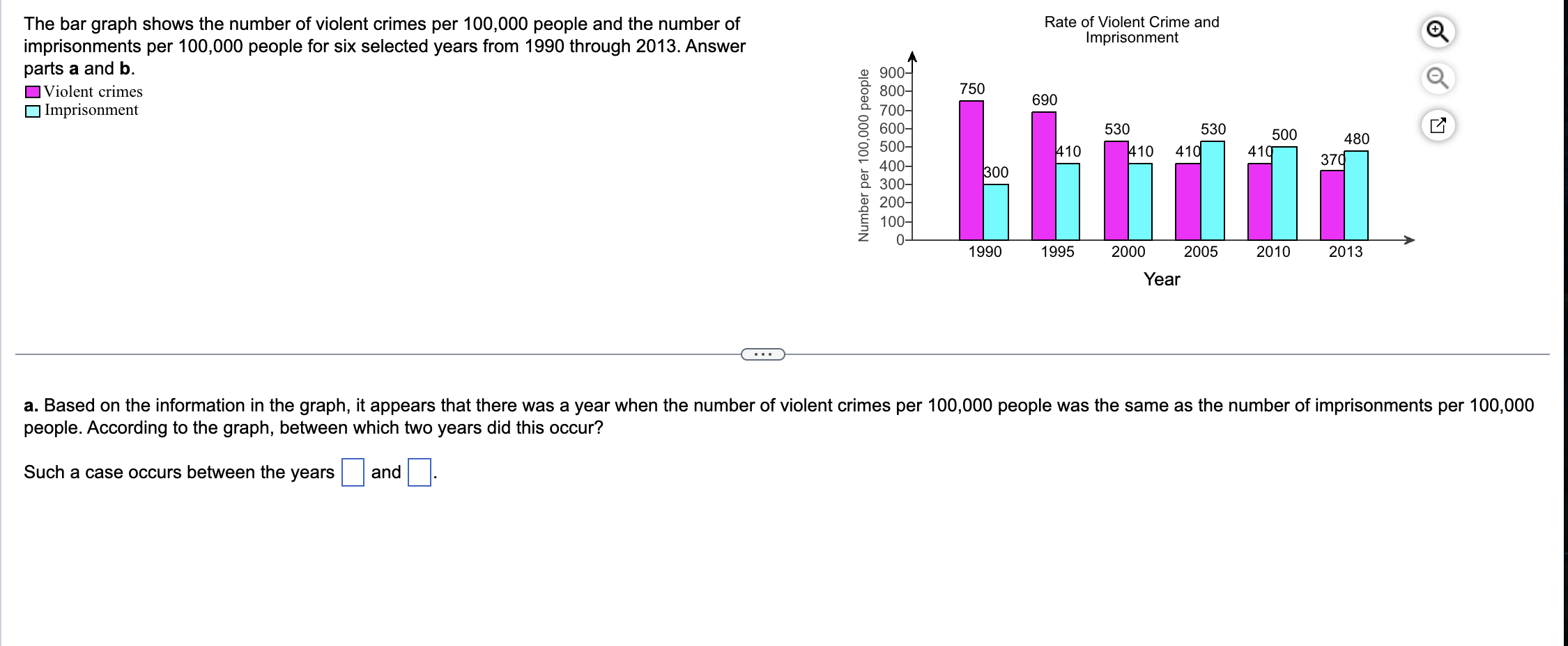 Solved The bar graph shows the number of violent crimes per | Chegg.com