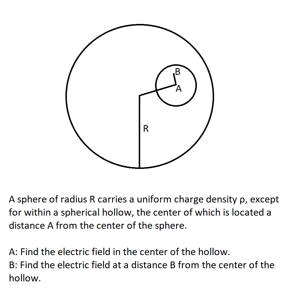 Solved A sphere of radius R carries a uniform charge density | Chegg.com