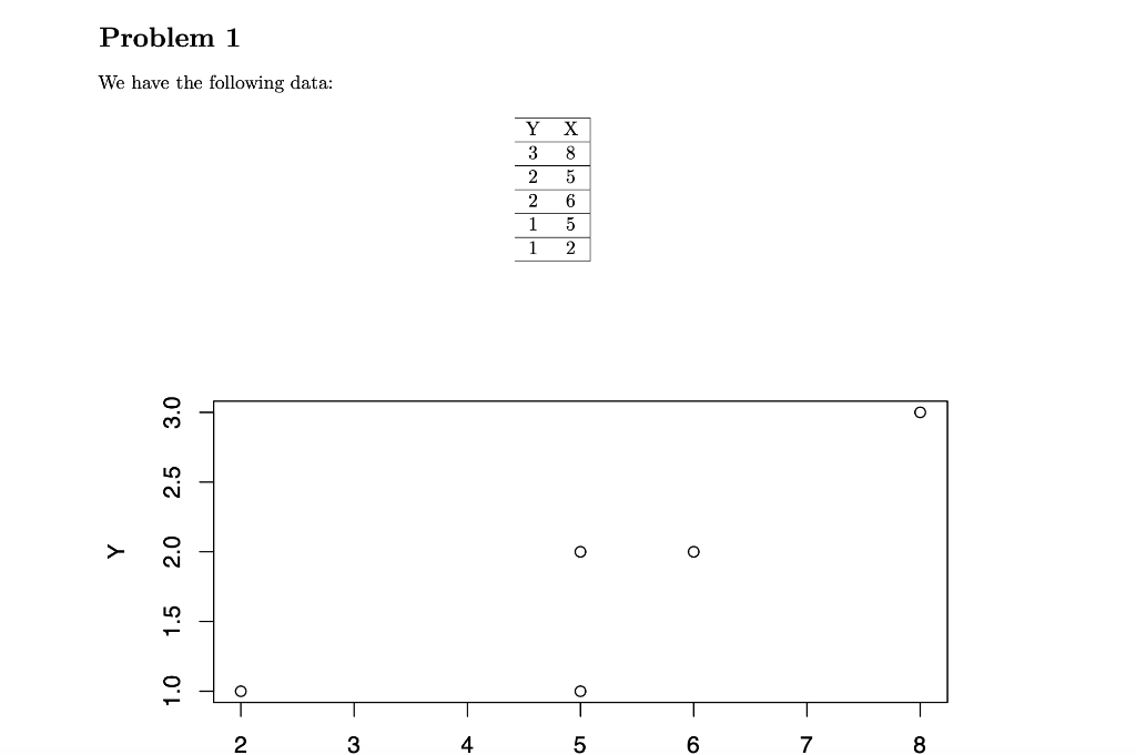 Solved We have the following data:1. To generate point | Chegg.com