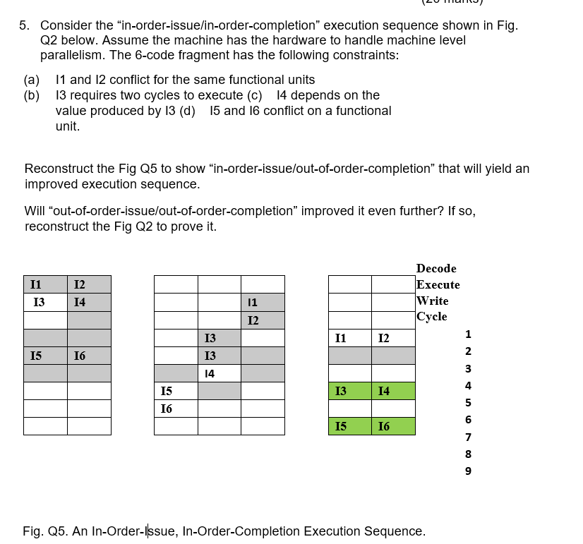 5. Consider the “in-order-issue/in-order-completion" | Chegg.com