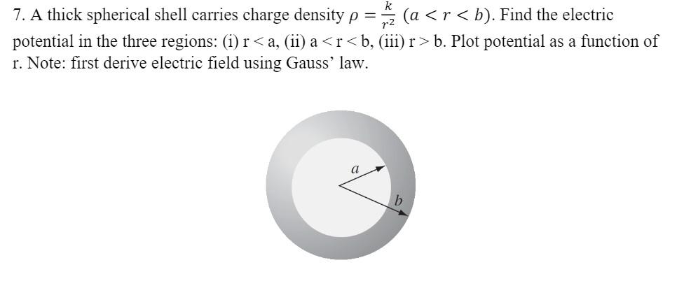 Solved 7. A thick spherical shell carries charge density p = | Chegg.com