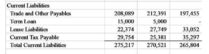 Solved Cash Flow From Assets Formula Is Operating Cash Flow