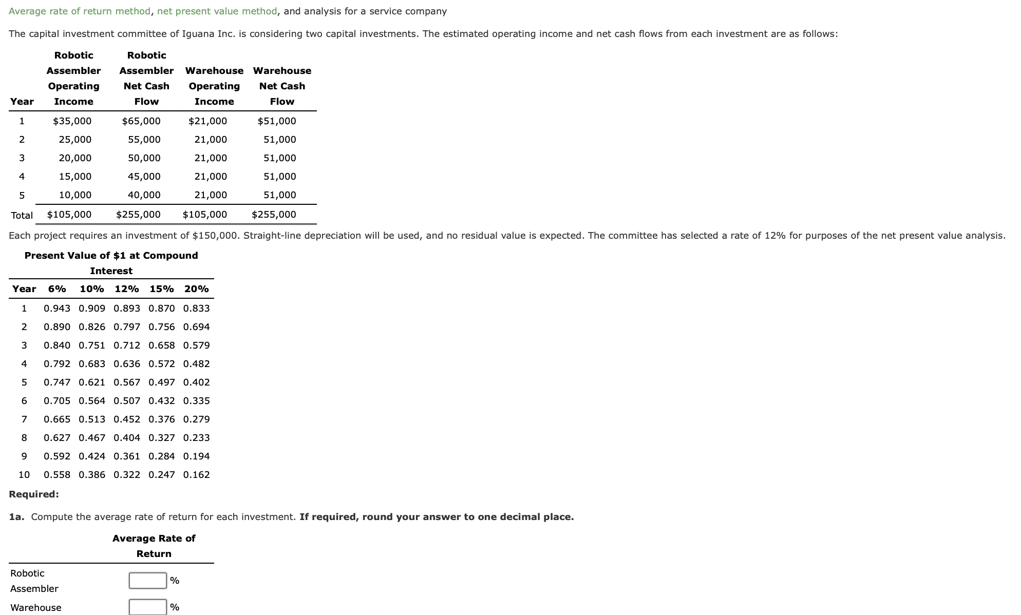 Solved Average rate of return method, net present value | Chegg.com