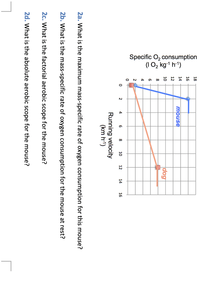 2a. What is the maximum mass-specific rate of oxygen | Chegg.com