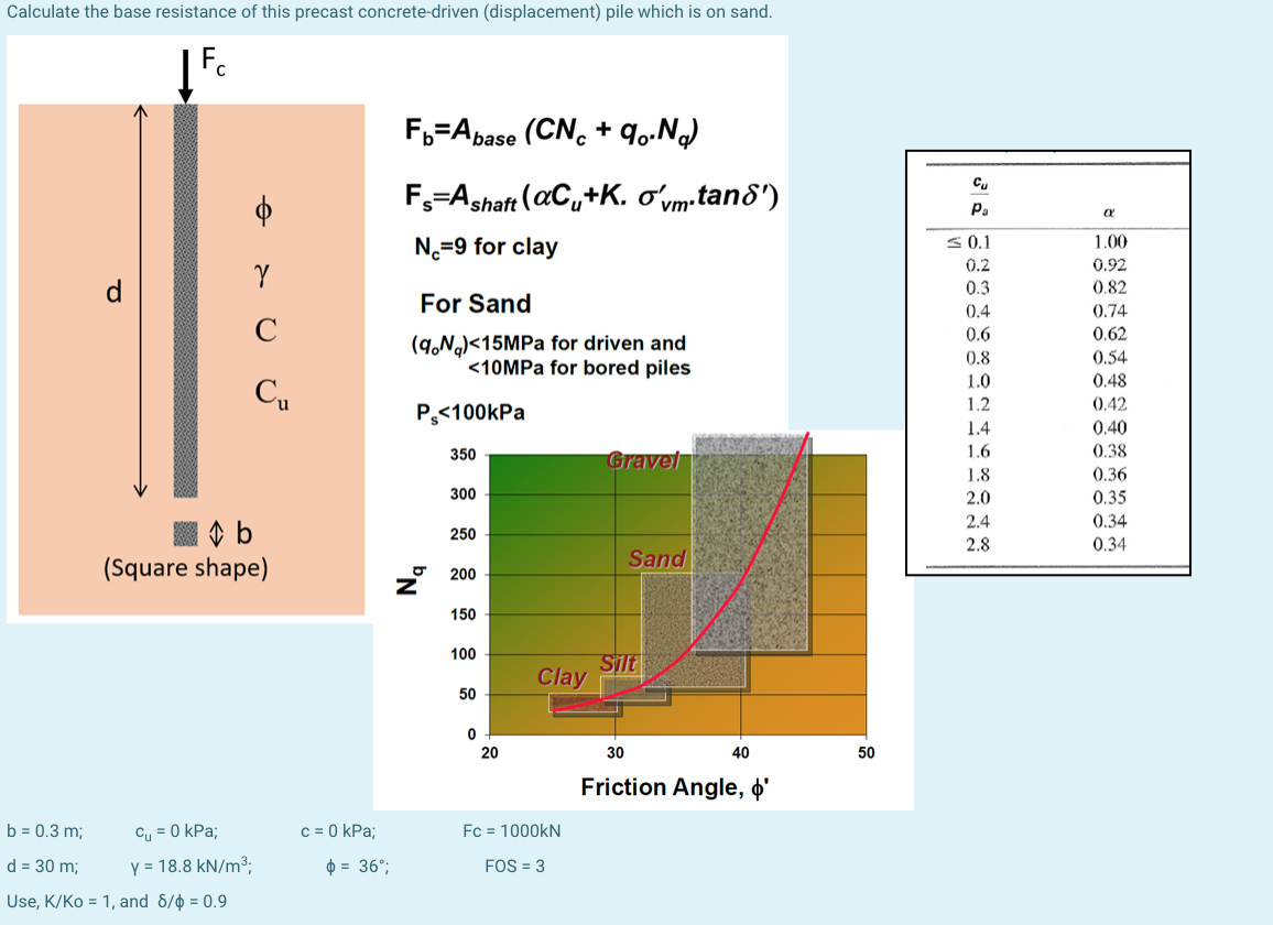 Solved Calculate the base resistance of this precast | Chegg.com