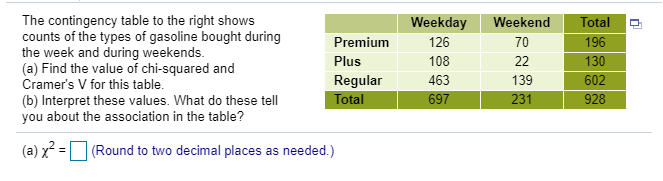 Solved The contingency table to the right shows counts of | Chegg.com
