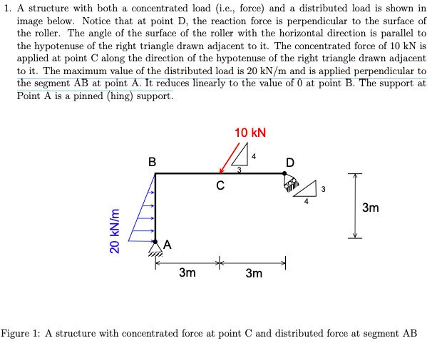Solved 1. A structure with both a concentrated load (i.e., | Chegg.com