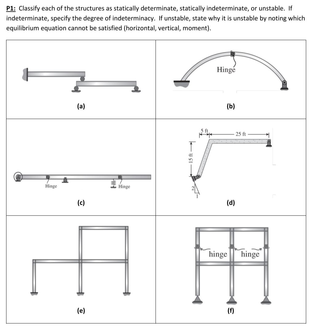 Solved P1: Classify each of the structures as statically | Chegg.com