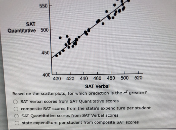 Solved 6. The scatterplot and regression line on the top | Chegg.com