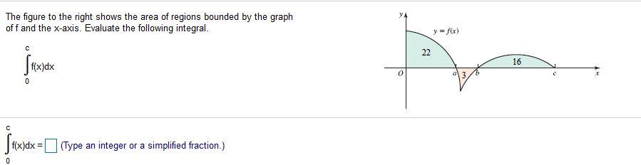 Solved The figure to the right shows the area of regions | Chegg.com