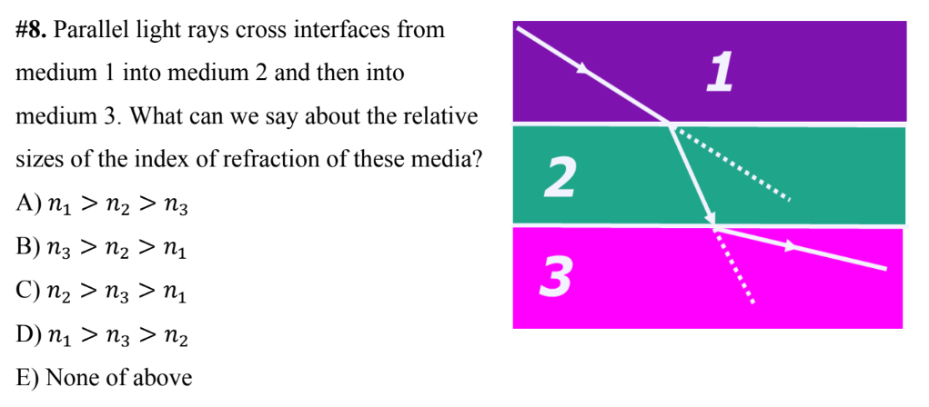 Solved #8. Parallel light rays cross interfaces from medium | Chegg.com