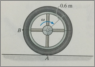 Solved The wheel shown in figure below rolls with an | Chegg.com