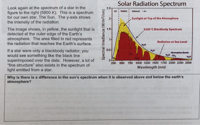 Solar Radiation Spectrum Look again at the spectrum | Chegg.com