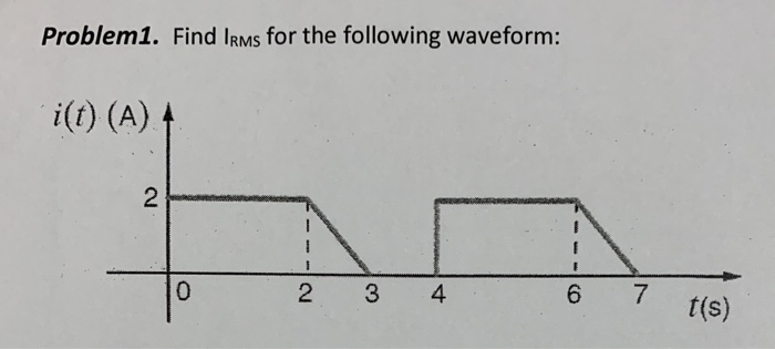 Solved Problem1. Find IRMs for the following waveform: i(t) | Chegg.com