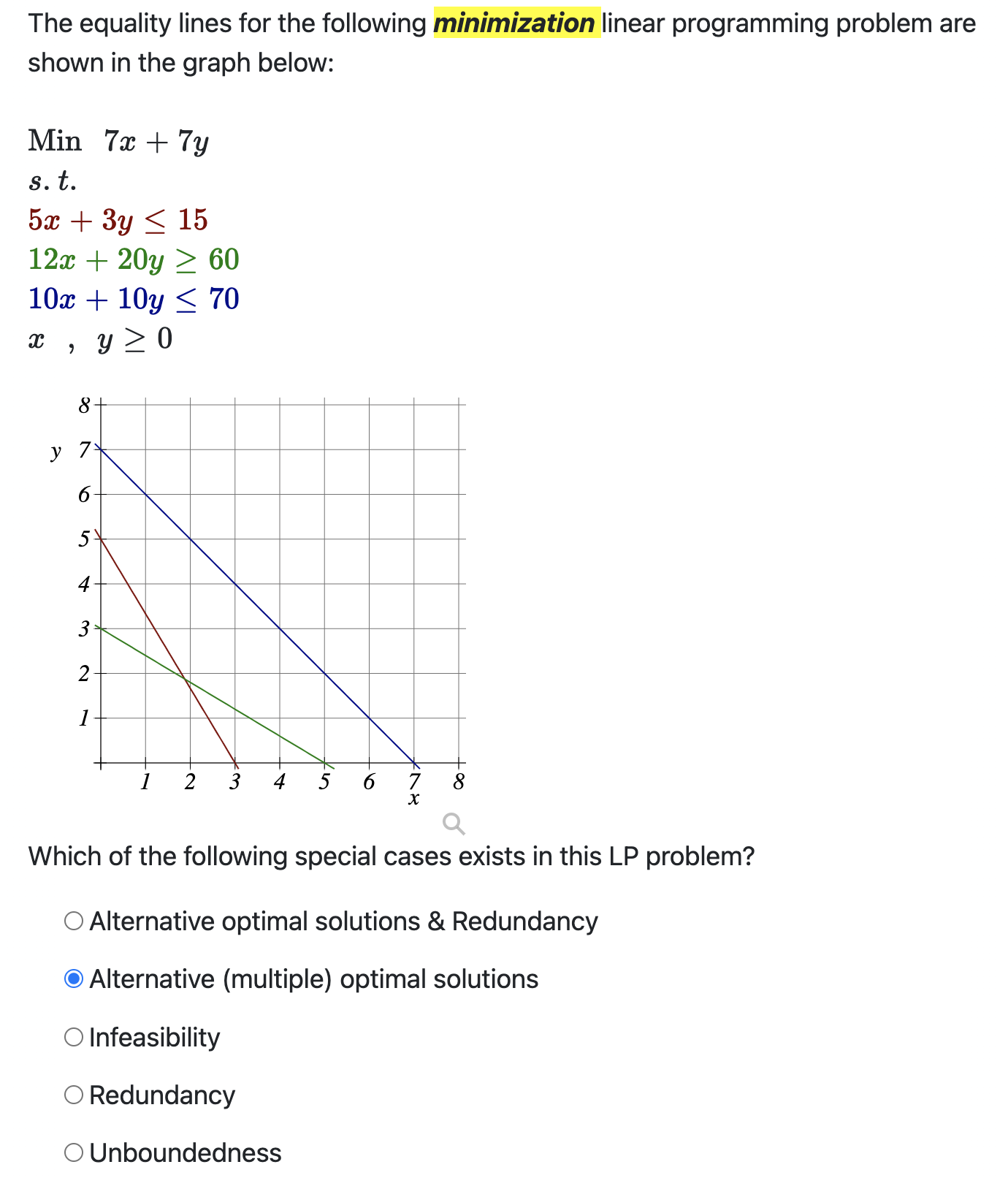 Solved The Equality Lines For The Following Minimization 