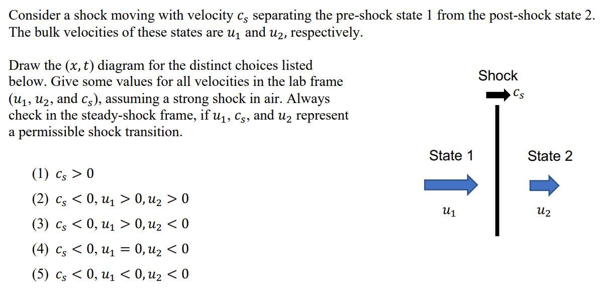 Solved Consider a shock moving with velocity Cs separating | Chegg.com