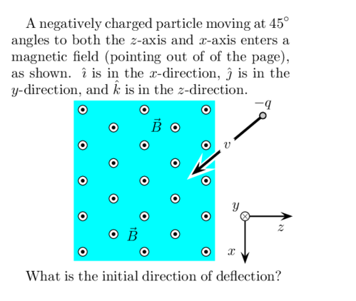 Solved A negatively charged particle moving at 45∘ angles to | Chegg.com
