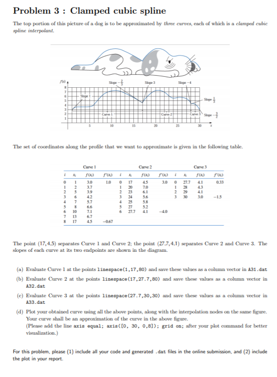 Problem 3 : Clamped cubic spline The top portion of | Chegg.com