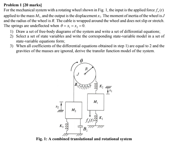 A translational system is shown in Fig. 1. The | Chegg.com