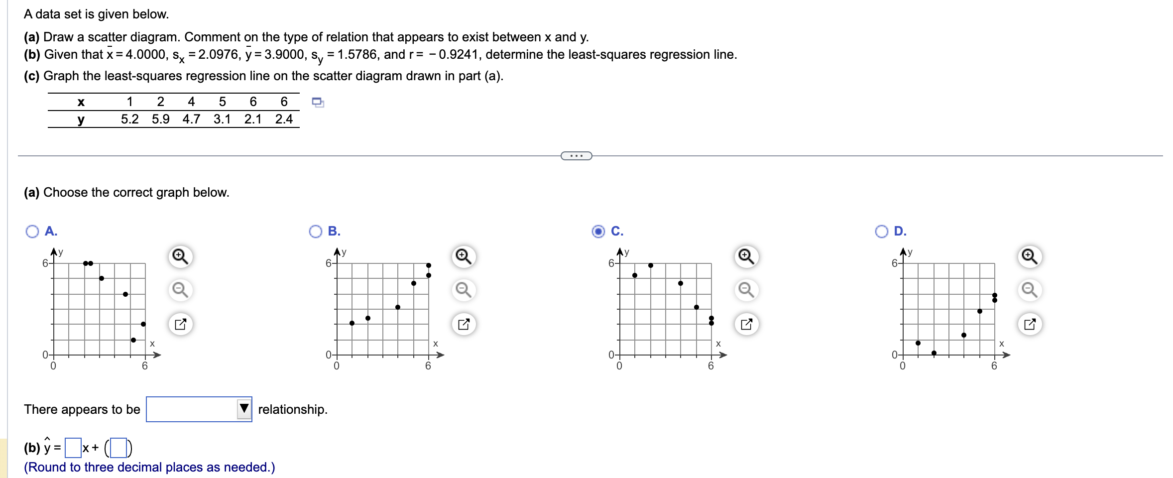 Solved A data set is given below. (a) Draw a scatter | Chegg.com