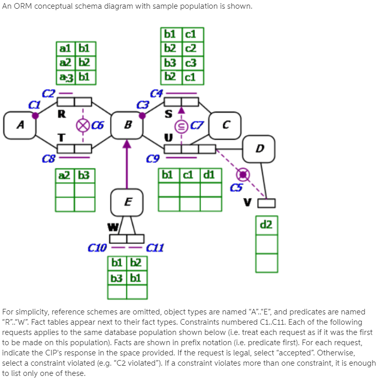 Solved An ORM conceptual schema diagram with sample | Chegg.com