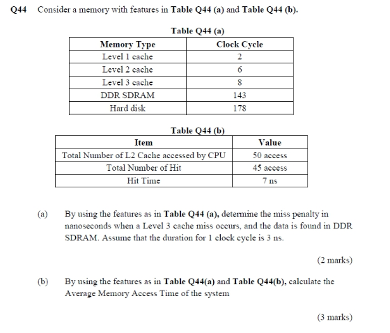 Solved Q44 Consider a memory with features in Table Q44 (a) | Chegg.com