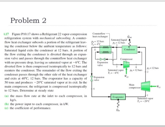 Solved Problem 2 Counterflow heat exchanger 12 hors Sawted | Chegg.com
