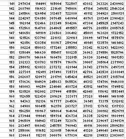 Solved Use the Agricultural Time series database on "Excel | Chegg.com