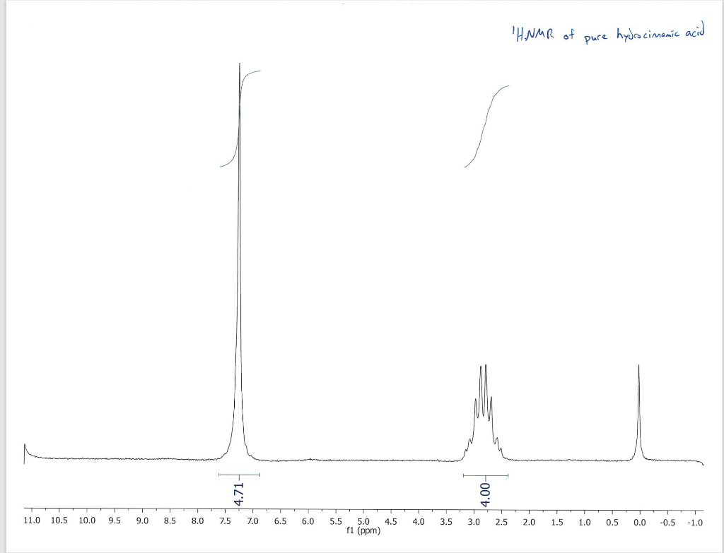 1. Based on the 1H NMR data provided on Moodle, which | Chegg.com