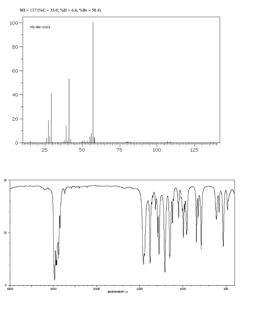 Solved Identify the compound using the given spectral | Chegg.com