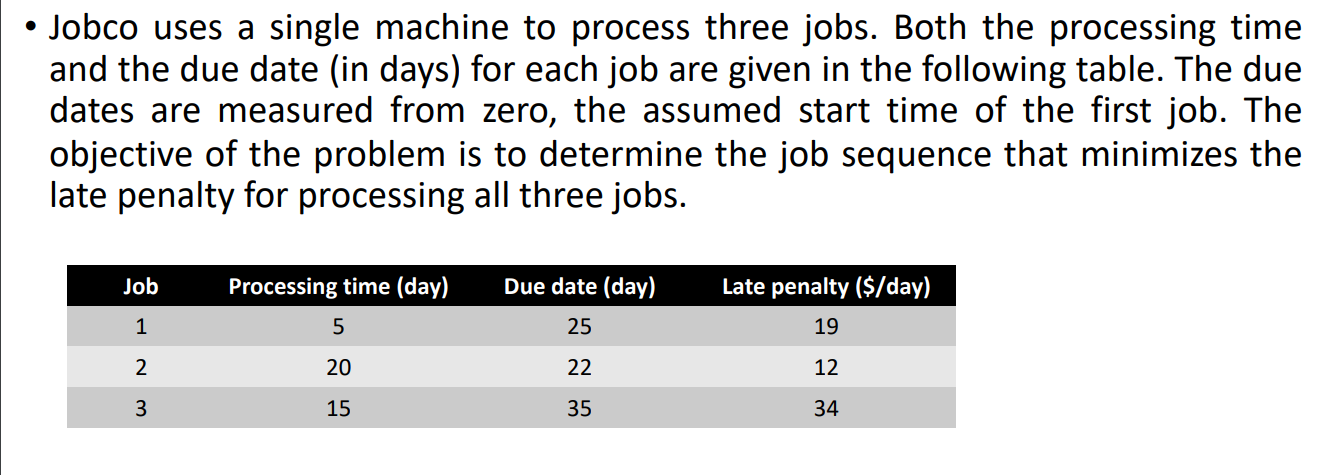 Solved Jobco uses a single machine to process three jobs. | Chegg.com