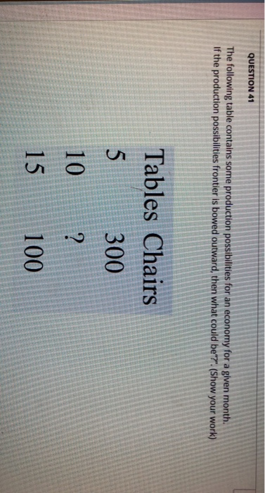 Solved QUESTION 41 The following table contains some | Chegg.com